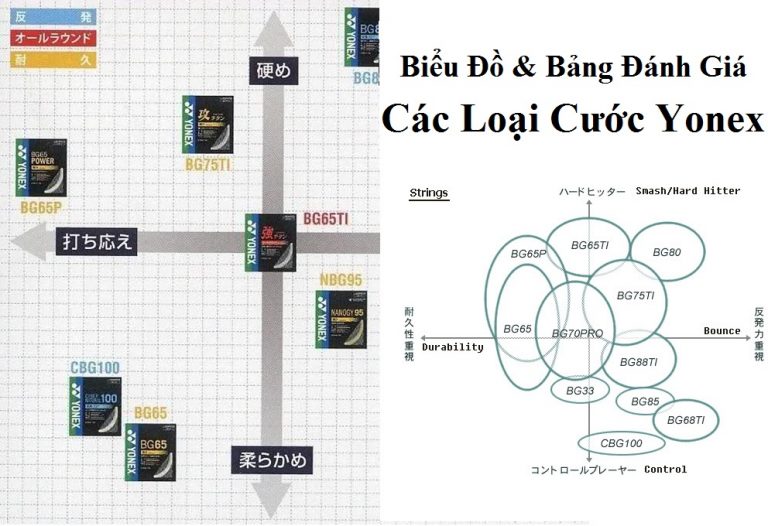 » Yonex-string-Charta